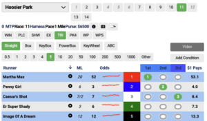 Trifecta Bet Explained: Odds, Payouts & How It Works
