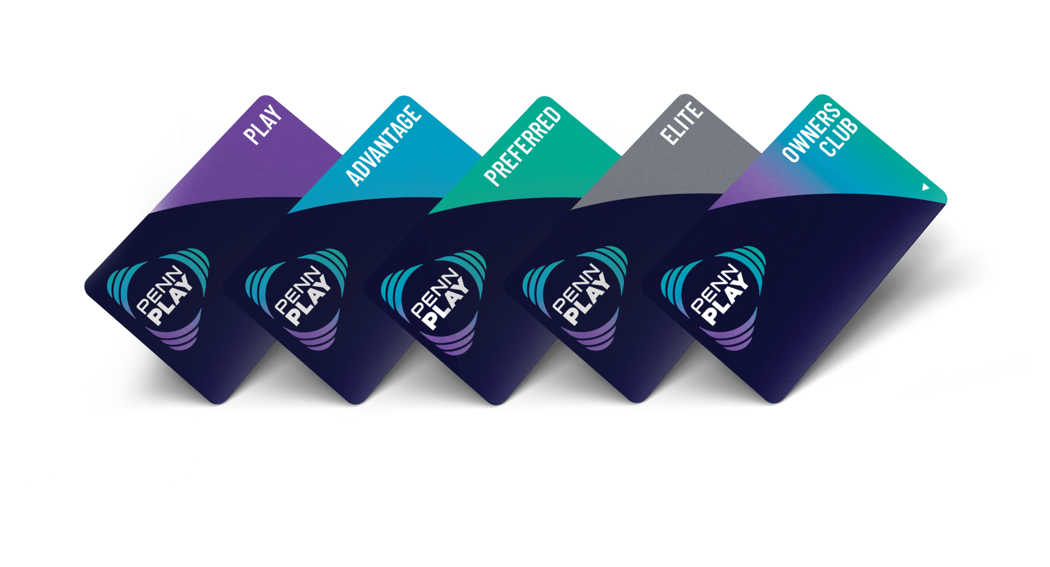 PENN Entertainment Rewards Program: PENN Play