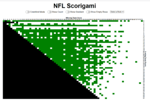 NFL Scorigami: What It Is, How It Works & Betting On It