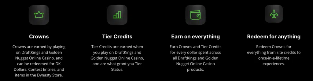 DraftKings Dynasty VIP Program Explained: Crowns And Rewards