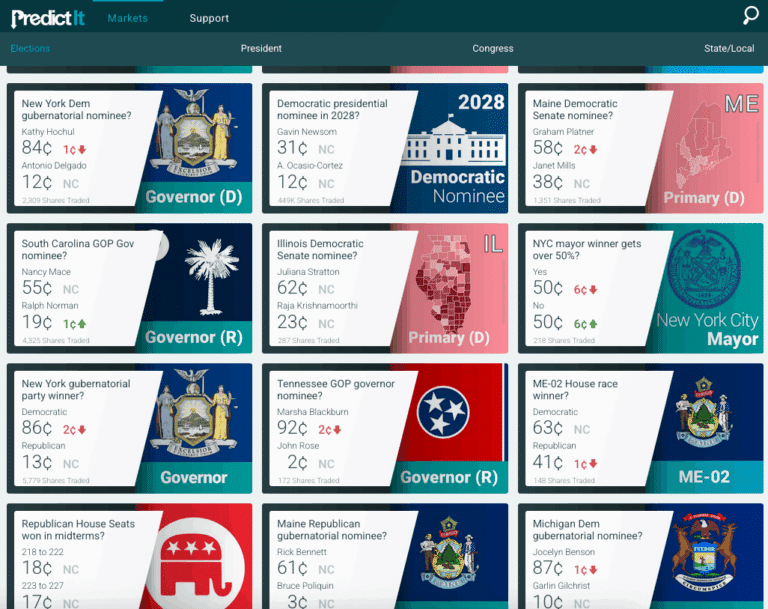 PredictIt Review: Legal Political Betting Markets